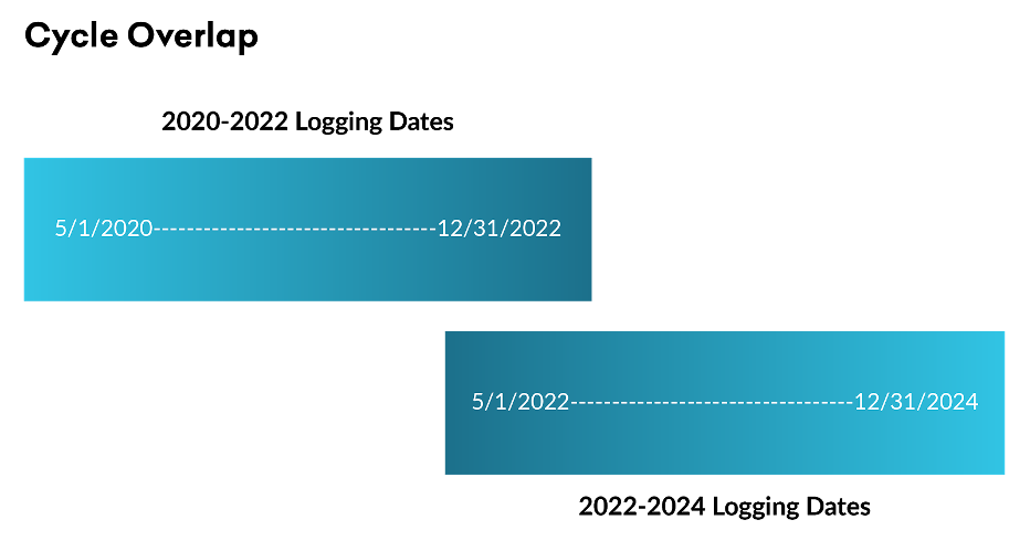Vicky’s Valuable Pearls for CME Logging
